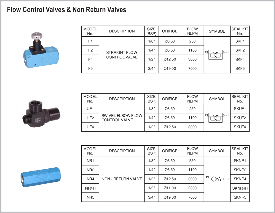 Flow Control & Non Return Valves – mercury india Flow Control & Non Return Valves – mercury india